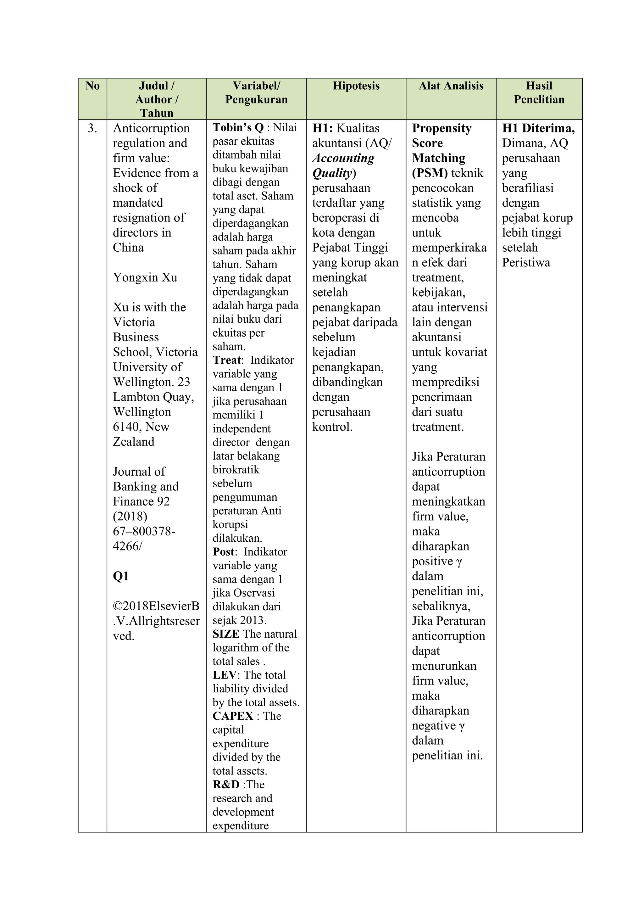Contoh Mapping Journalsadasdasdasdasda 1.pdf