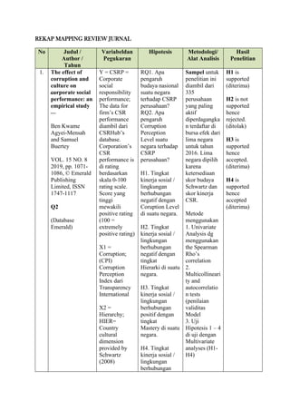 Contoh Mapping Journalsadasdasdasdasda 1.pdf