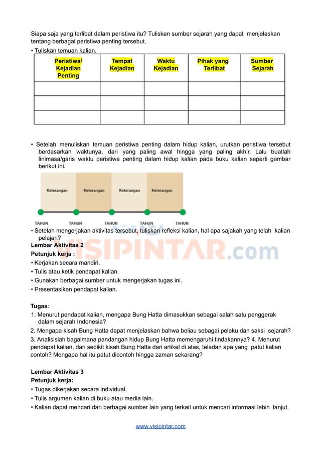Modul Ajar Sejarah SMA Kelas 10 Kurikulum Merdeka | PDF