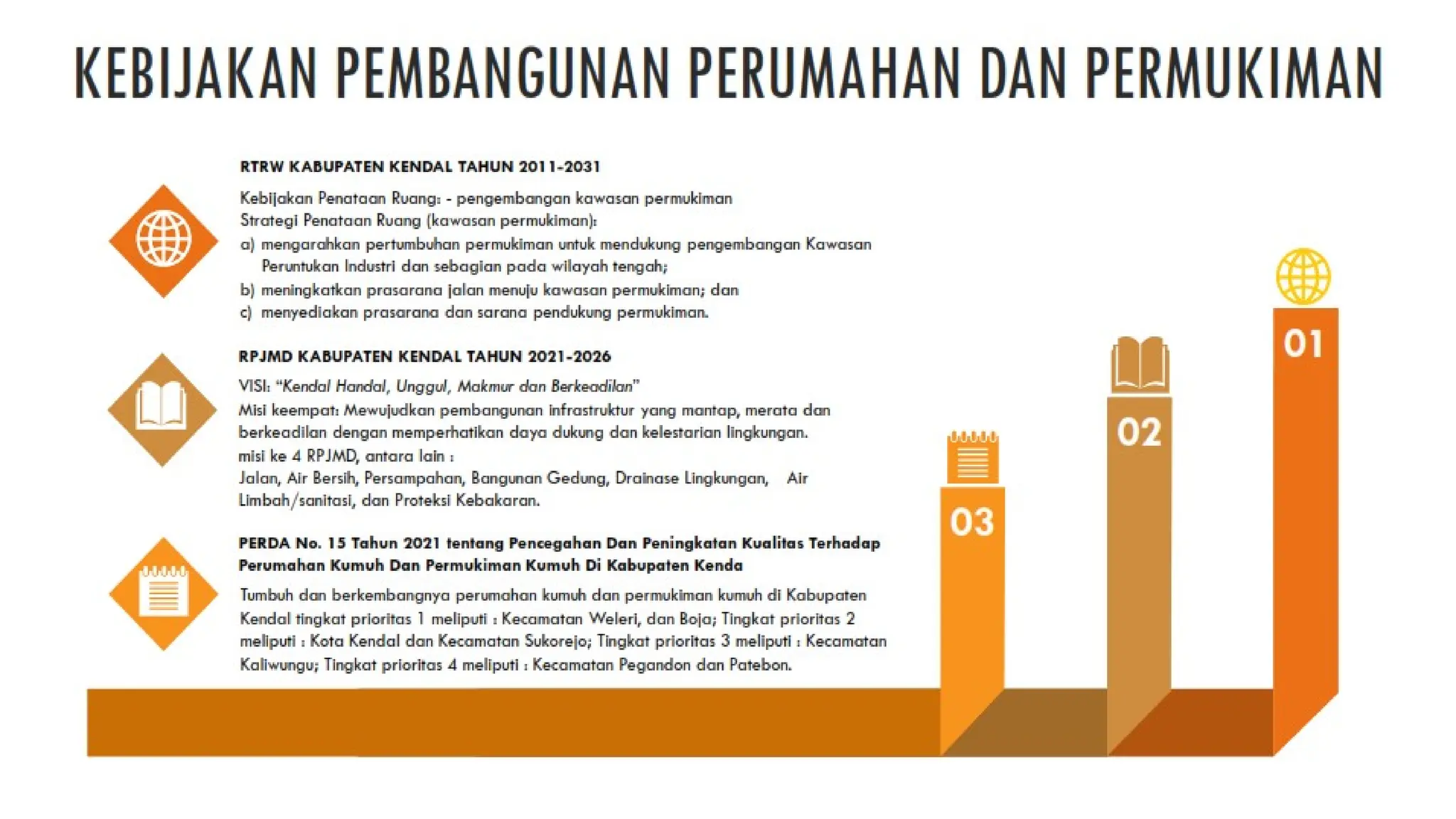Contoh MastePlan Kendal_Template Masterplan Kawasan Prioritas_Excercise TOT.pptx