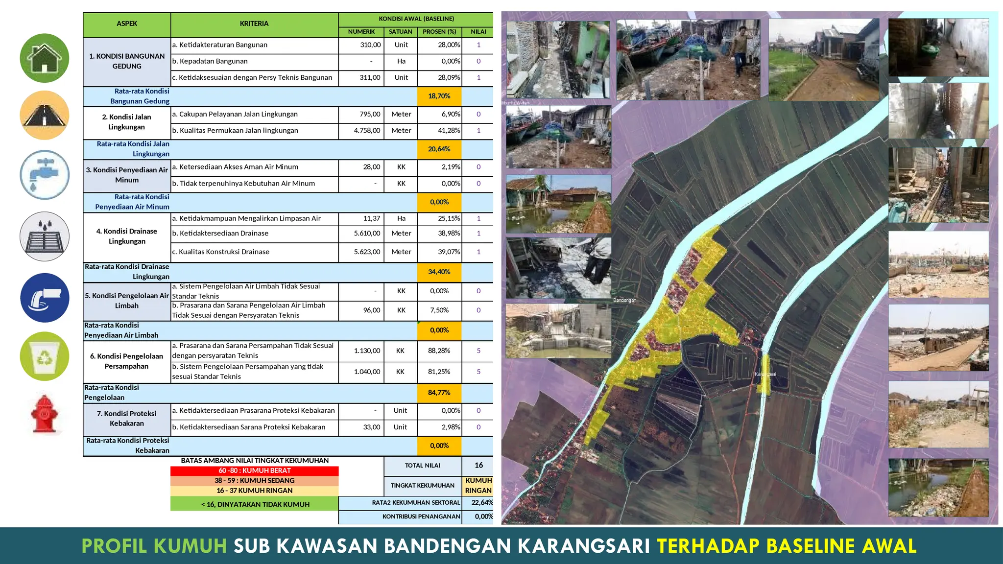 Contoh MastePlan Kendal_Template Masterplan Kawasan Prioritas_Excercise ...