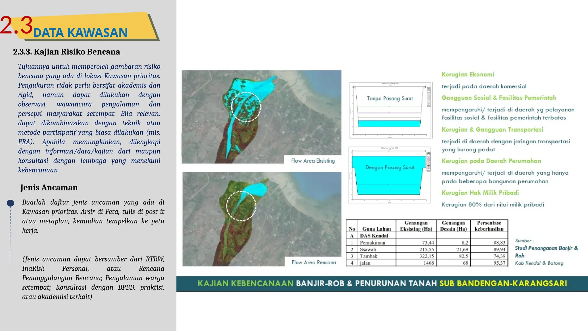 Contoh MastePlan Kendal_Template Masterplan Kawasan Prioritas_Excercise TOT.pptx
