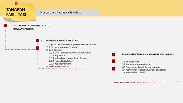 Contoh MastePlan Kendal_Template Masterplan Kawasan Prioritas_Excercise ...