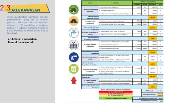 Contoh MastePlan Kendal_Template Masterplan Kawasan Prioritas_Excercise TOT.pptx