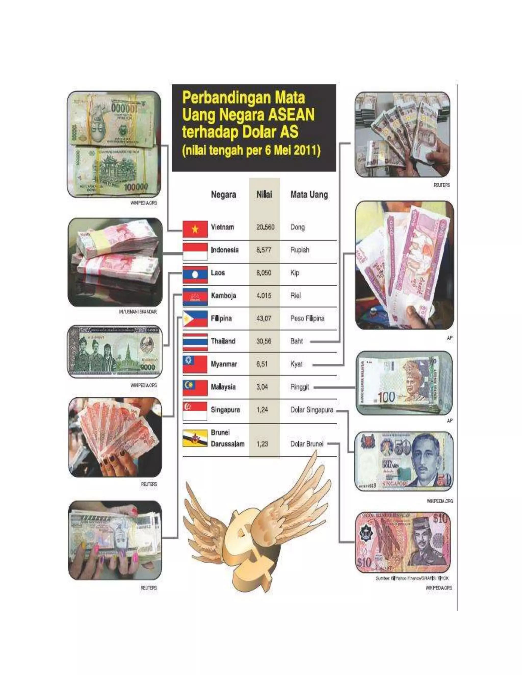 Contoh mata uang dunia serta gambarnya | DOCX