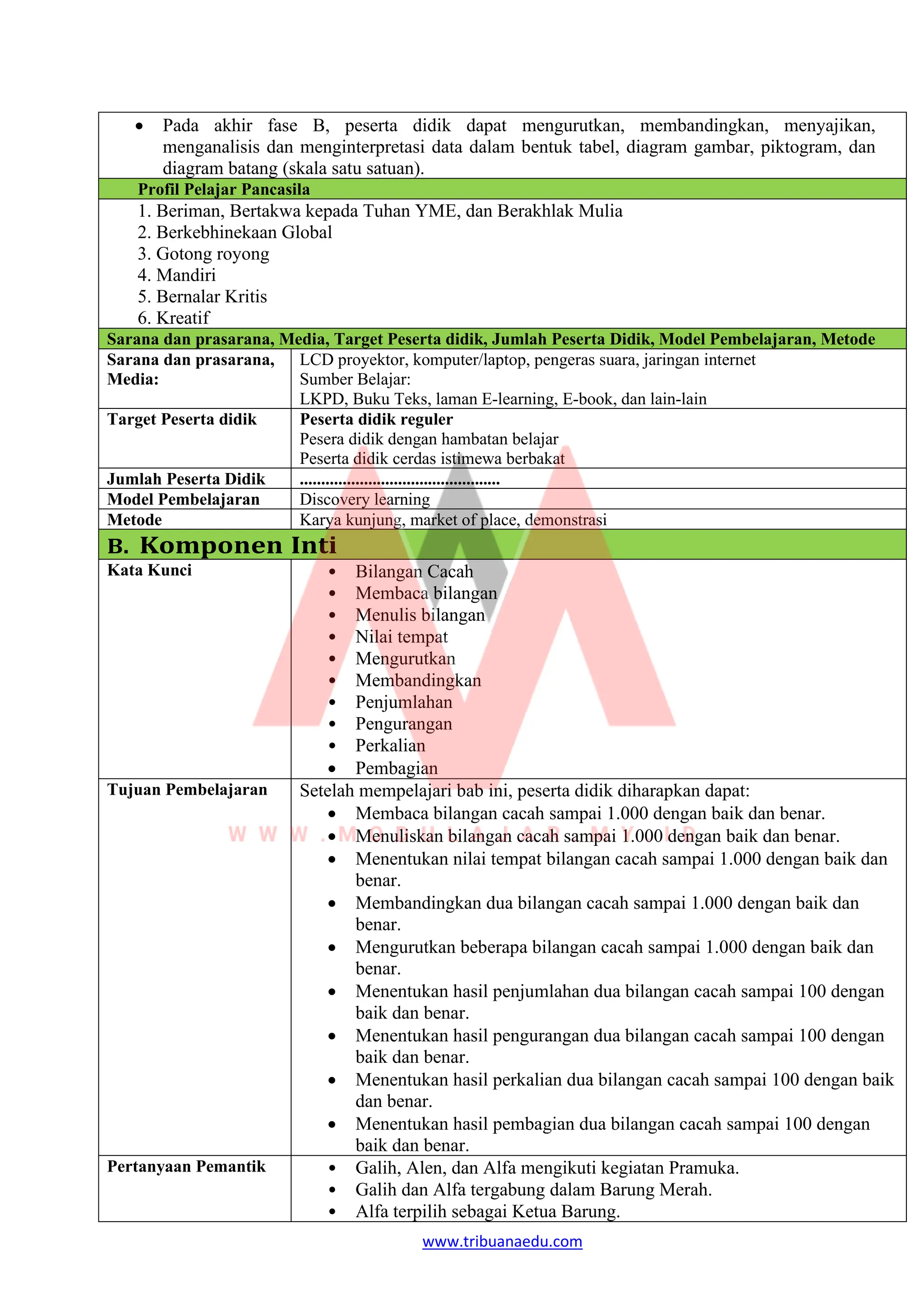 Modul Ajar Matematika Kelas 3 Kurikulum Merdeka | PDF