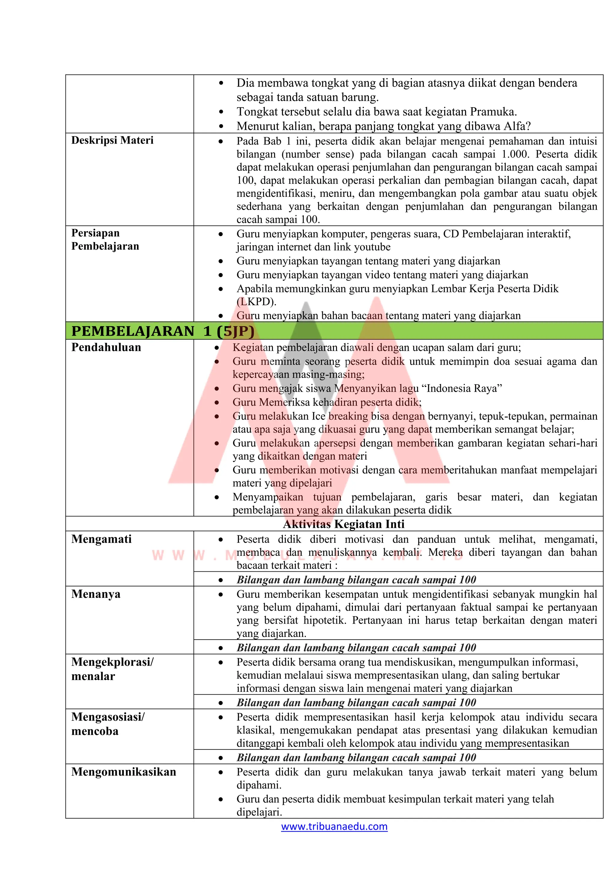 Modul Ajar Matematika Kelas 3 Kurikulum Merdeka Pdf