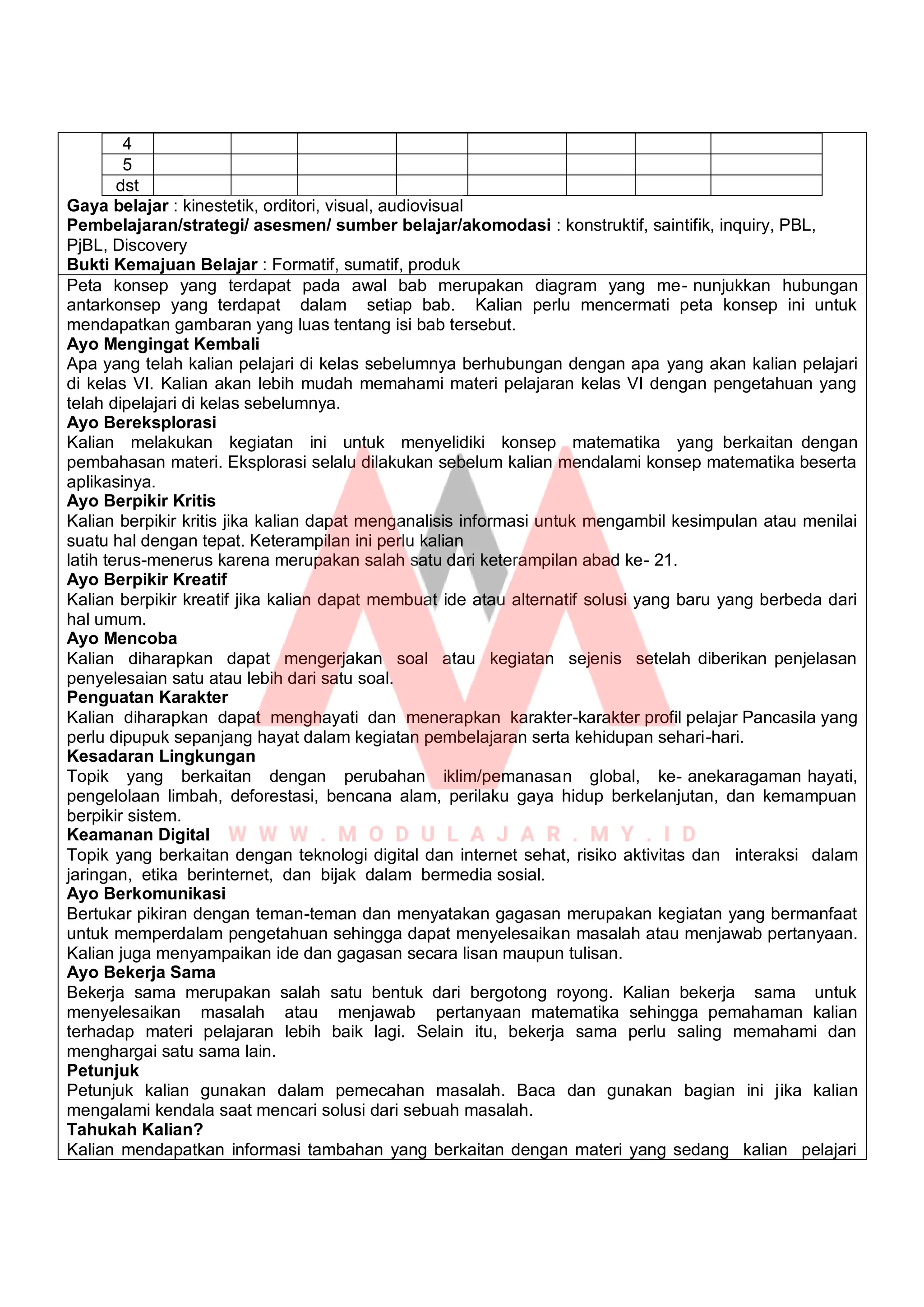 Modul Ajar Matematika Kelas 6 Kurikulum Merdeka | PDF