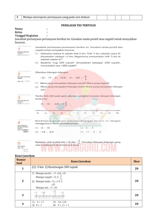 Modul Ajar Matematika Kelas 7 Deep Learning | PDF
