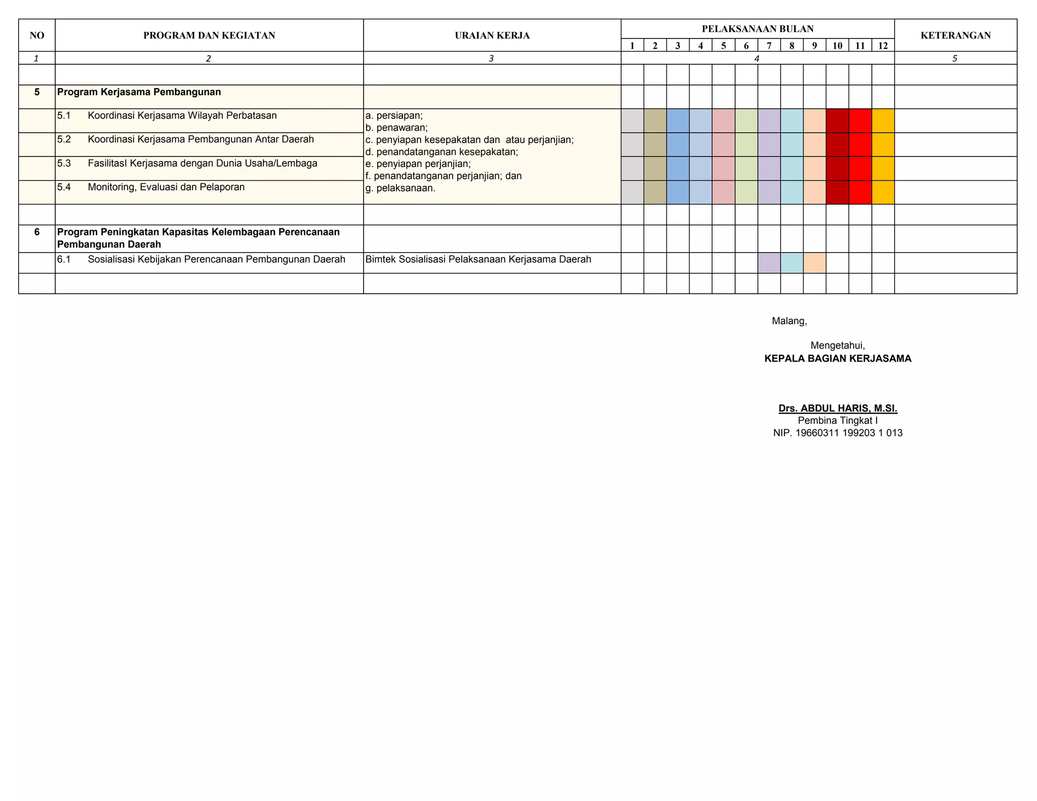 Contoh matrik jadwal pelaksanaan program | PDF