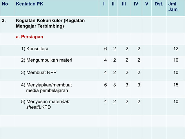 CONTOH MATRIKS PK 2020 ok.pptx