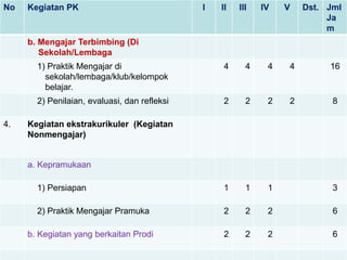 CONTOH MATRIKS PK 2020 ok.pptx
