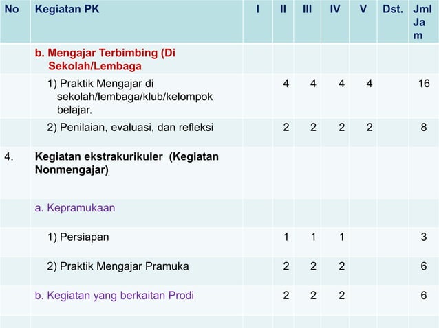 CONTOH MATRIKS PK 2020 ok.pptx