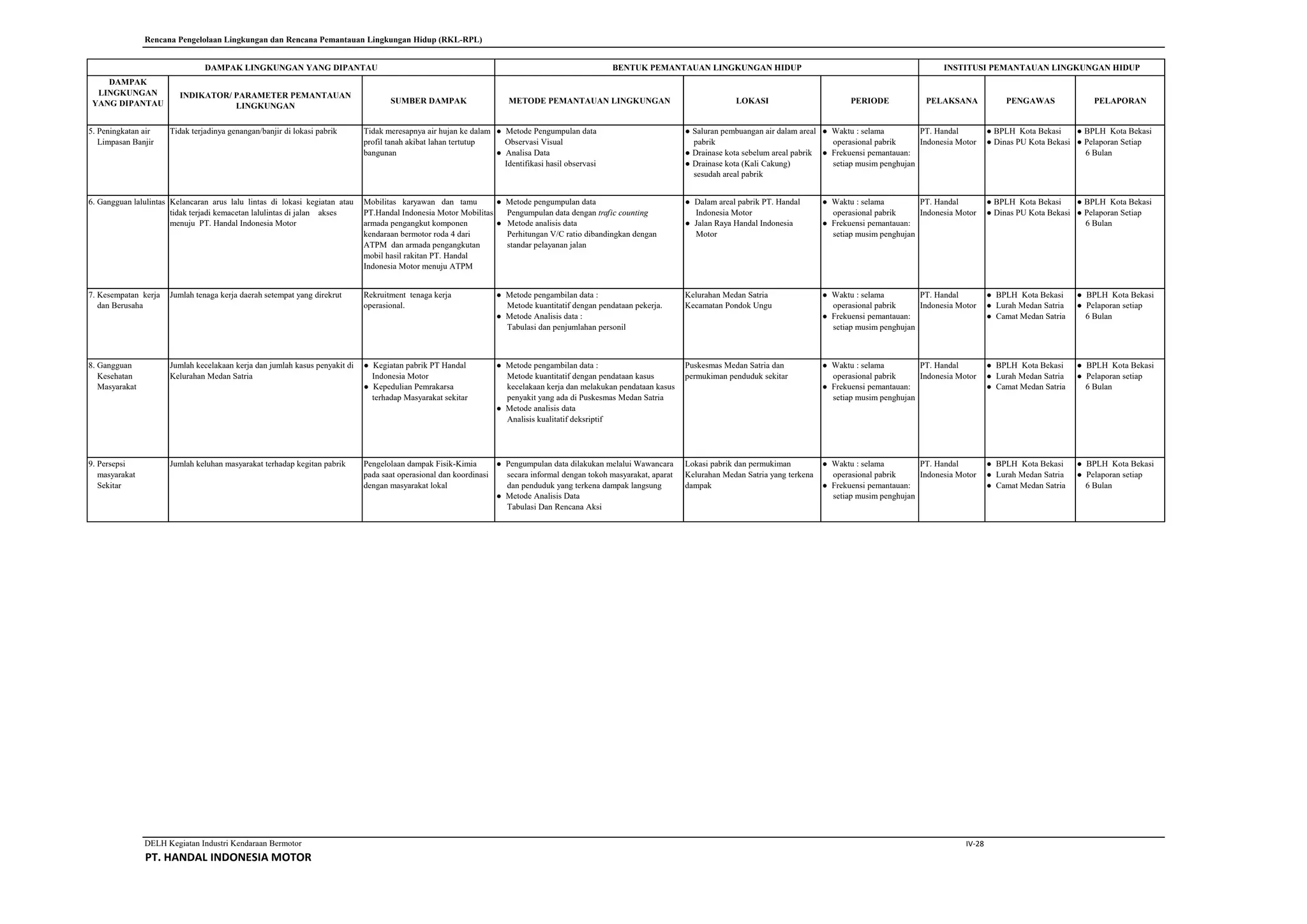 Contoh matrix RKL RPL.pdf