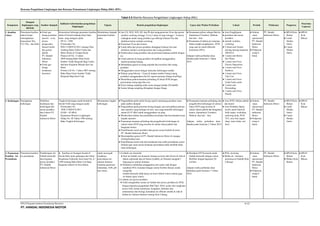 Contoh matrix RKL RPL.pdf