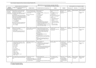 Contoh matrix RKL RPL.pdf