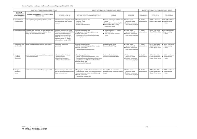 Contoh matrix RKL RPL.pdf