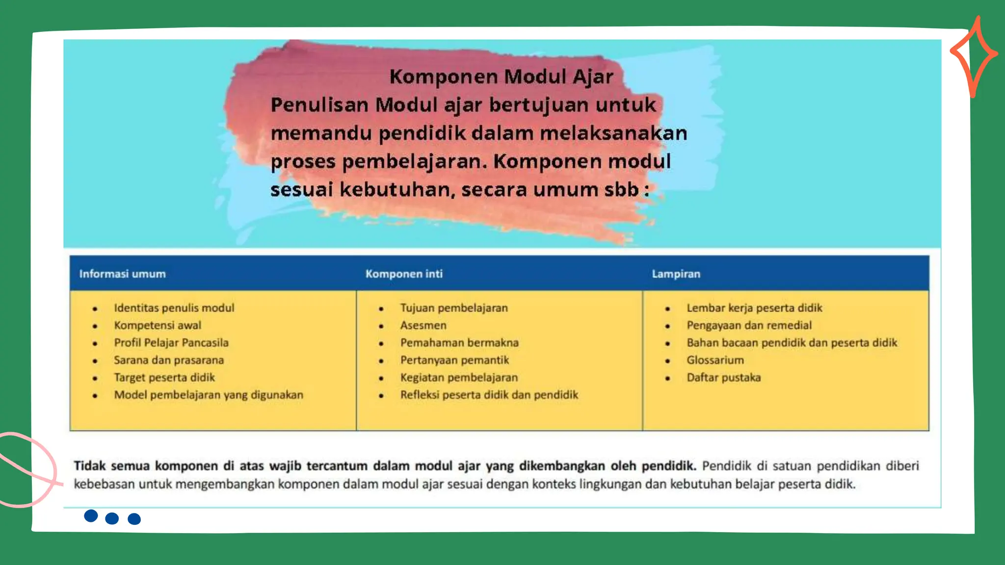 CONTOH MEMBUAT Modul Ajar kurikulum merdeka.pptx