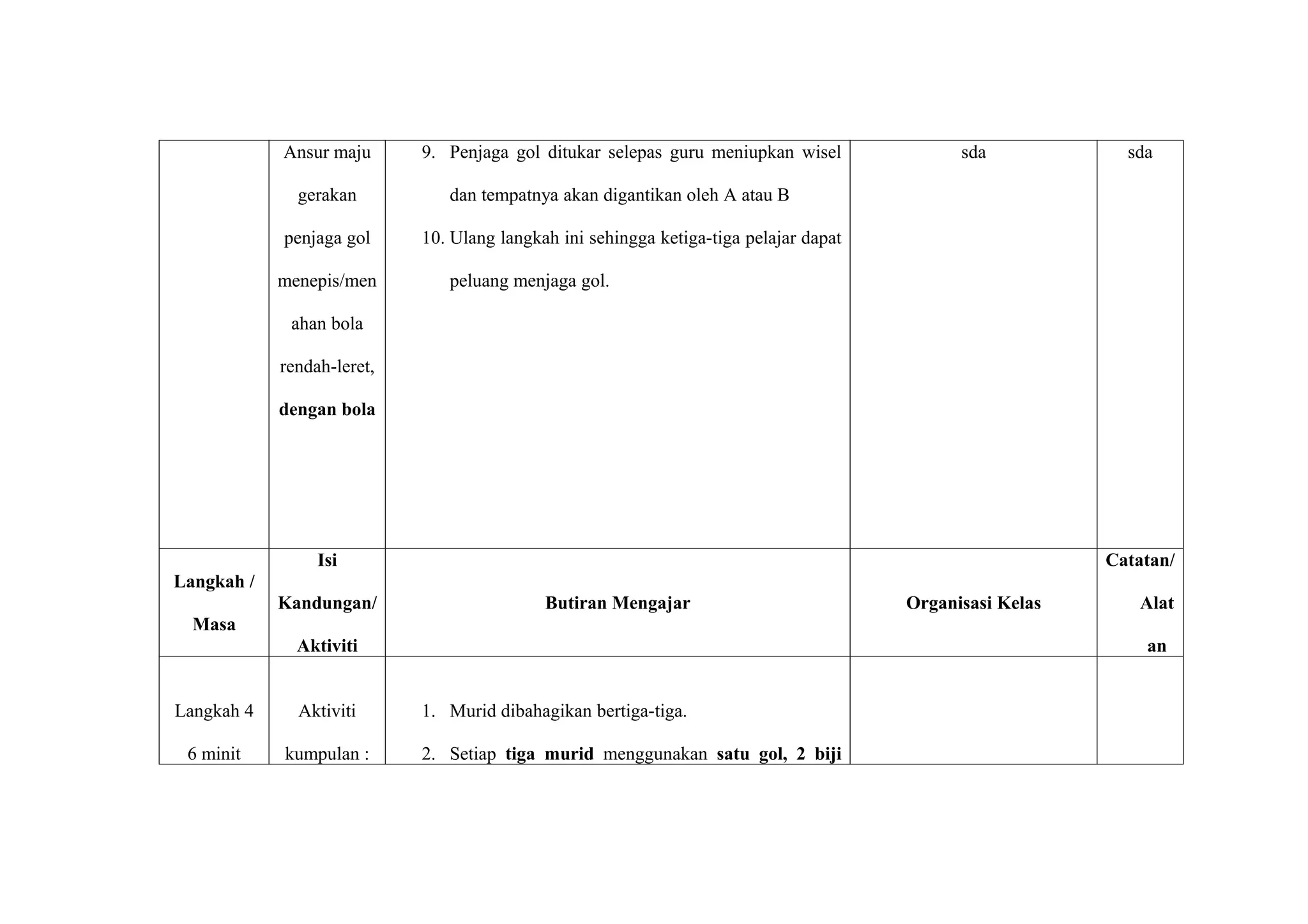 Contoh membuat rancangan pengajaran harian(rph) bola baling | DOC