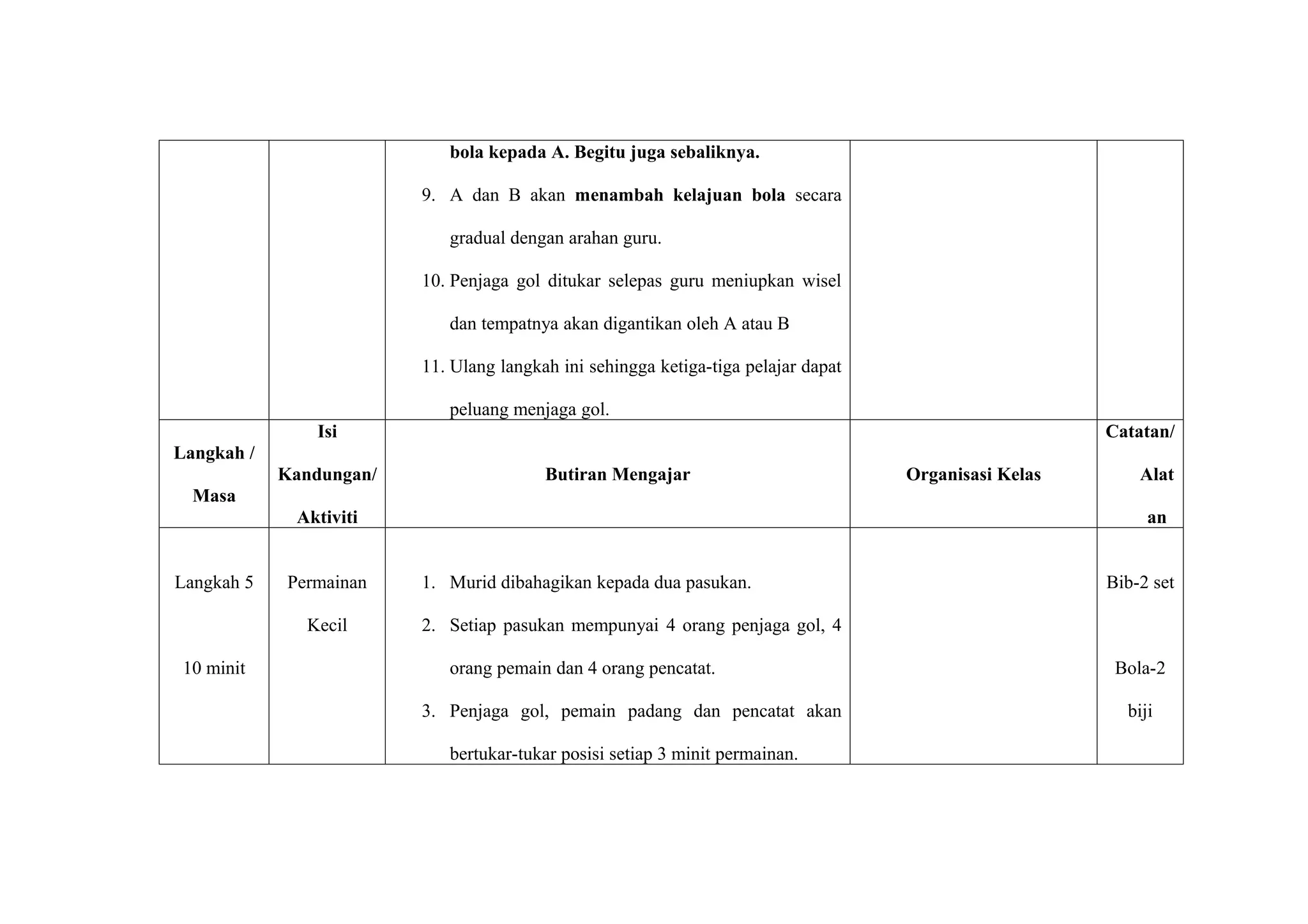 Contoh membuat rancangan pengajaran harian(rph) bola baling | DOC