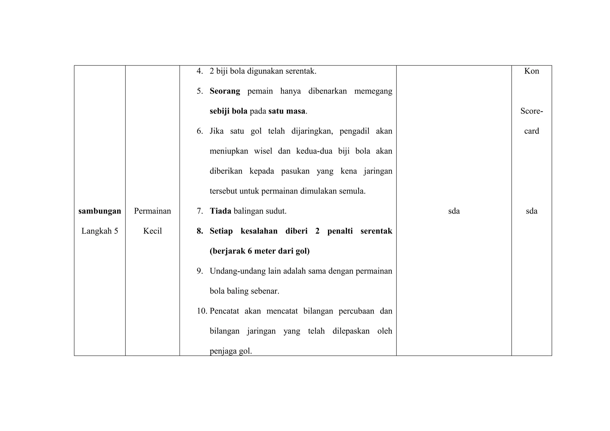 Contoh membuat rancangan pengajaran harian(rph) bola baling | DOC
