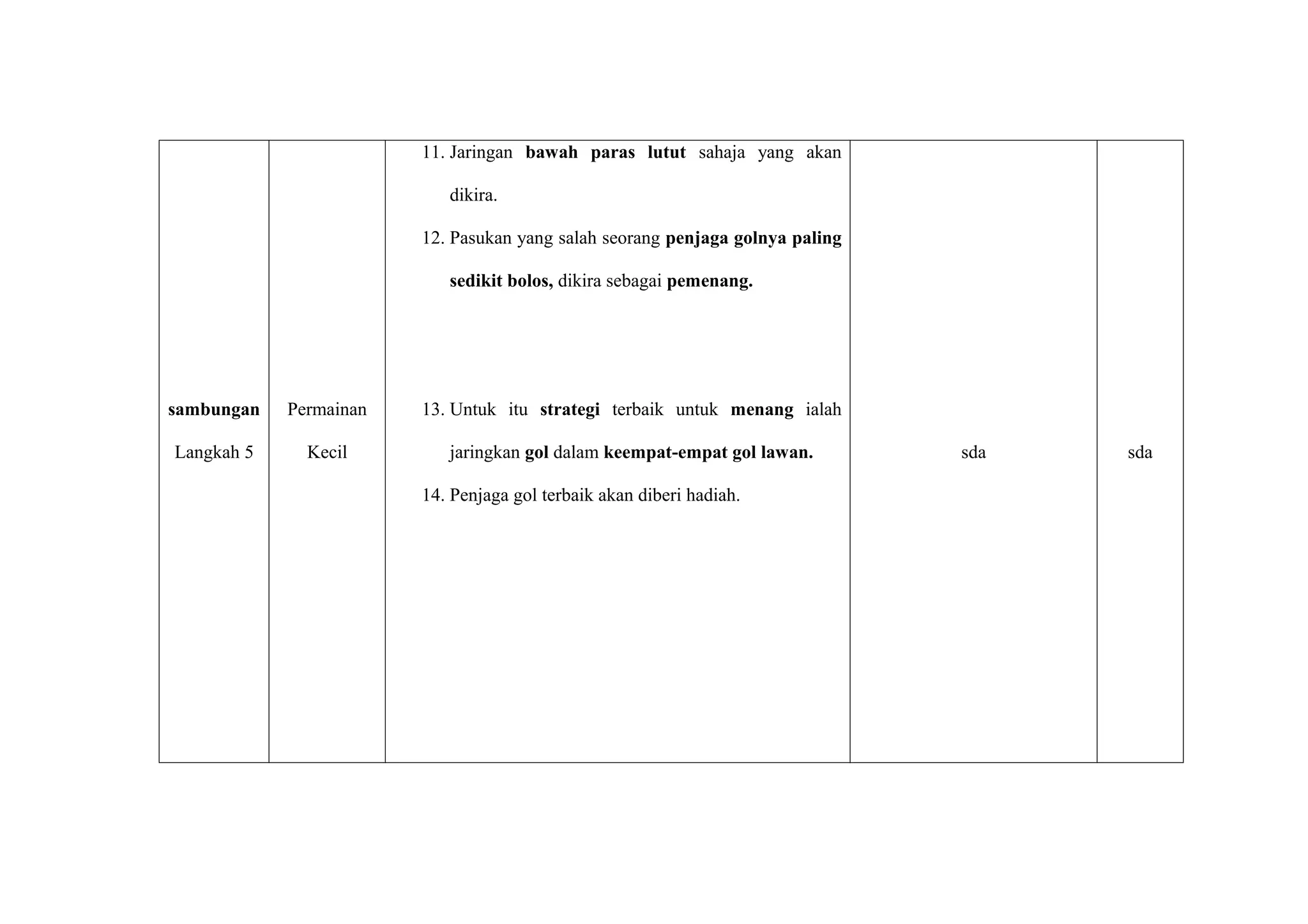 Contoh membuat rancangan pengajaran harian(rph) bola baling | DOC