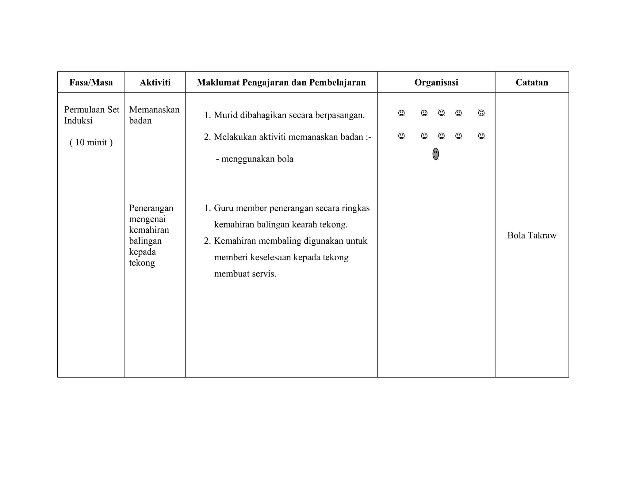 Contoh Membuat Rancangan Pengajaran Harian( RPH ) Sepak Takraw | DOC