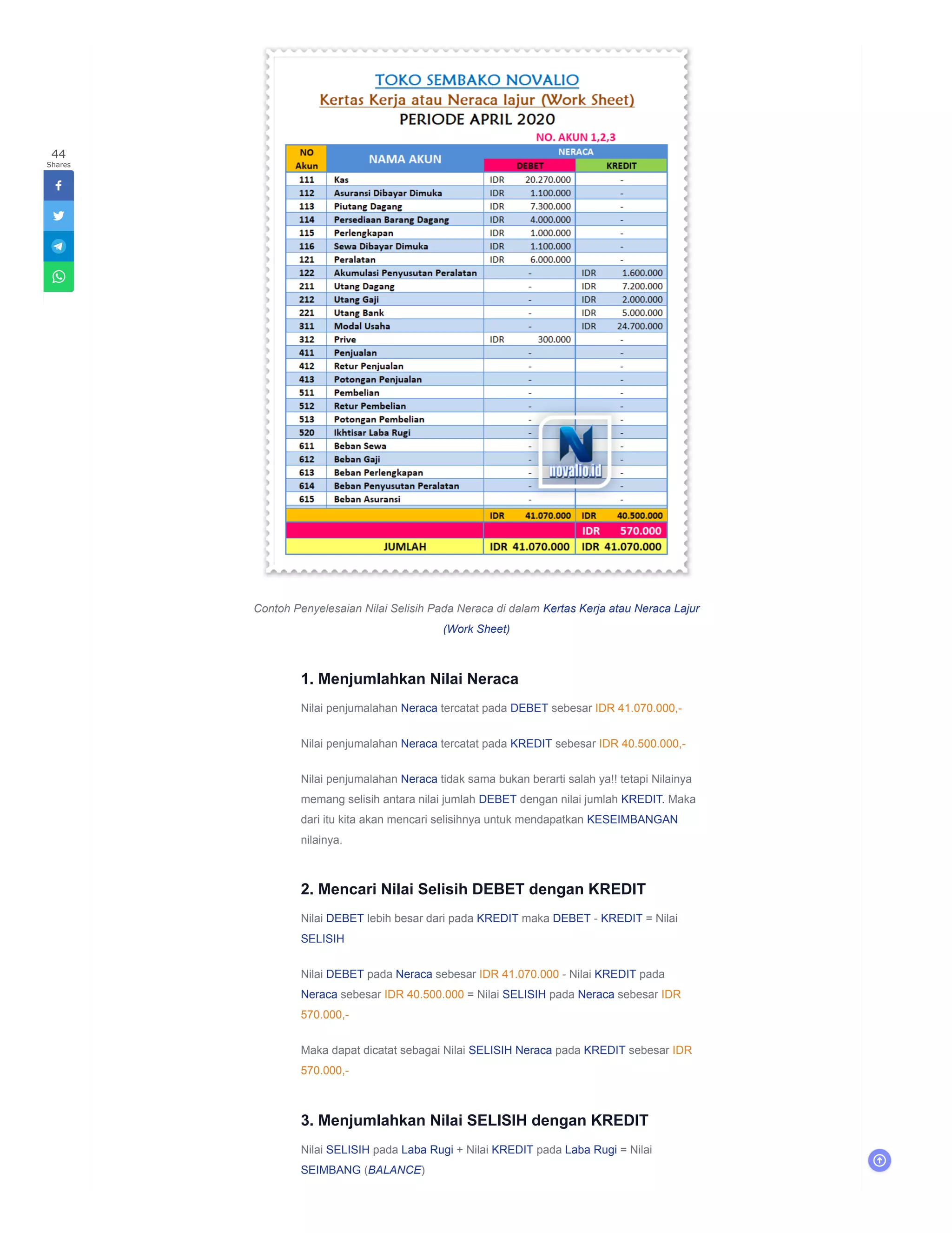 Contoh Menyusun Kertas Kerja Beserta Work Sheet Untuk Memudahkan ...