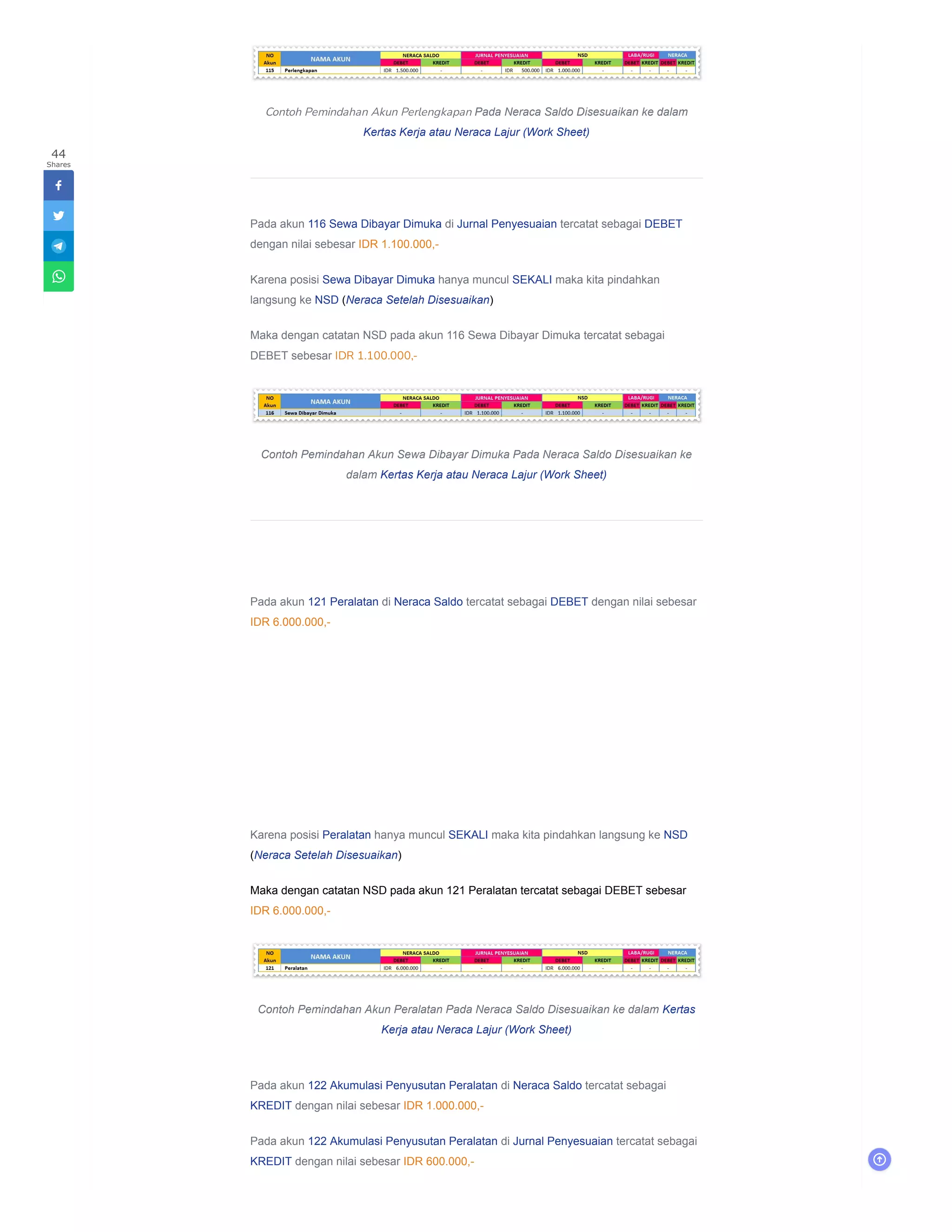 Contoh Menyusun Kertas Kerja Beserta Work Sheet Untuk Memudahkan ...