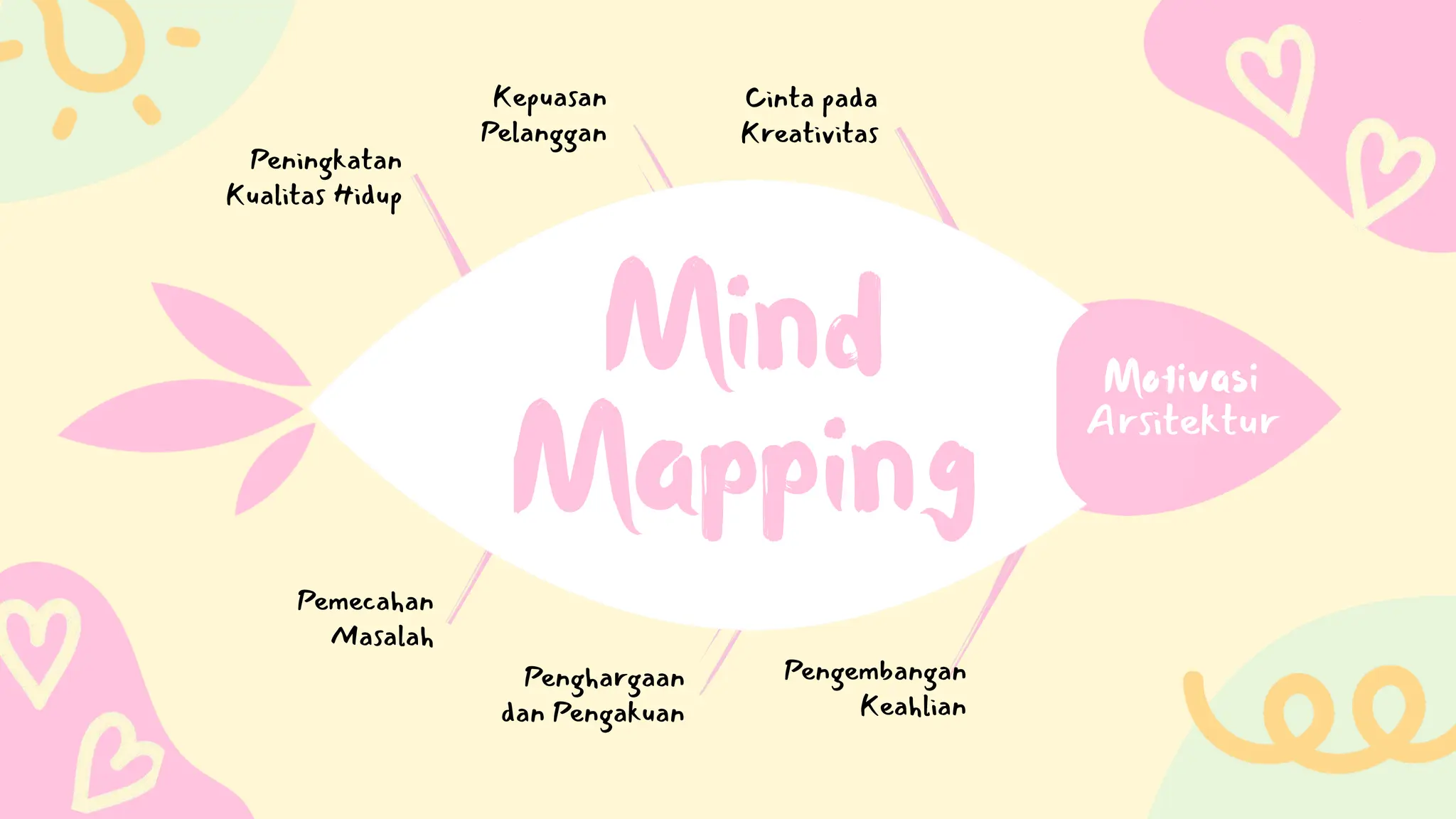 CONTOH MIND MAPPING UNTUK GURU DAN SISWA.pptx