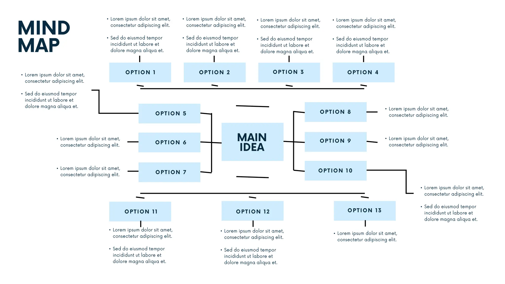 CONTOH MIND MAPPING UNTUK GURU DAN SISWA.pptx