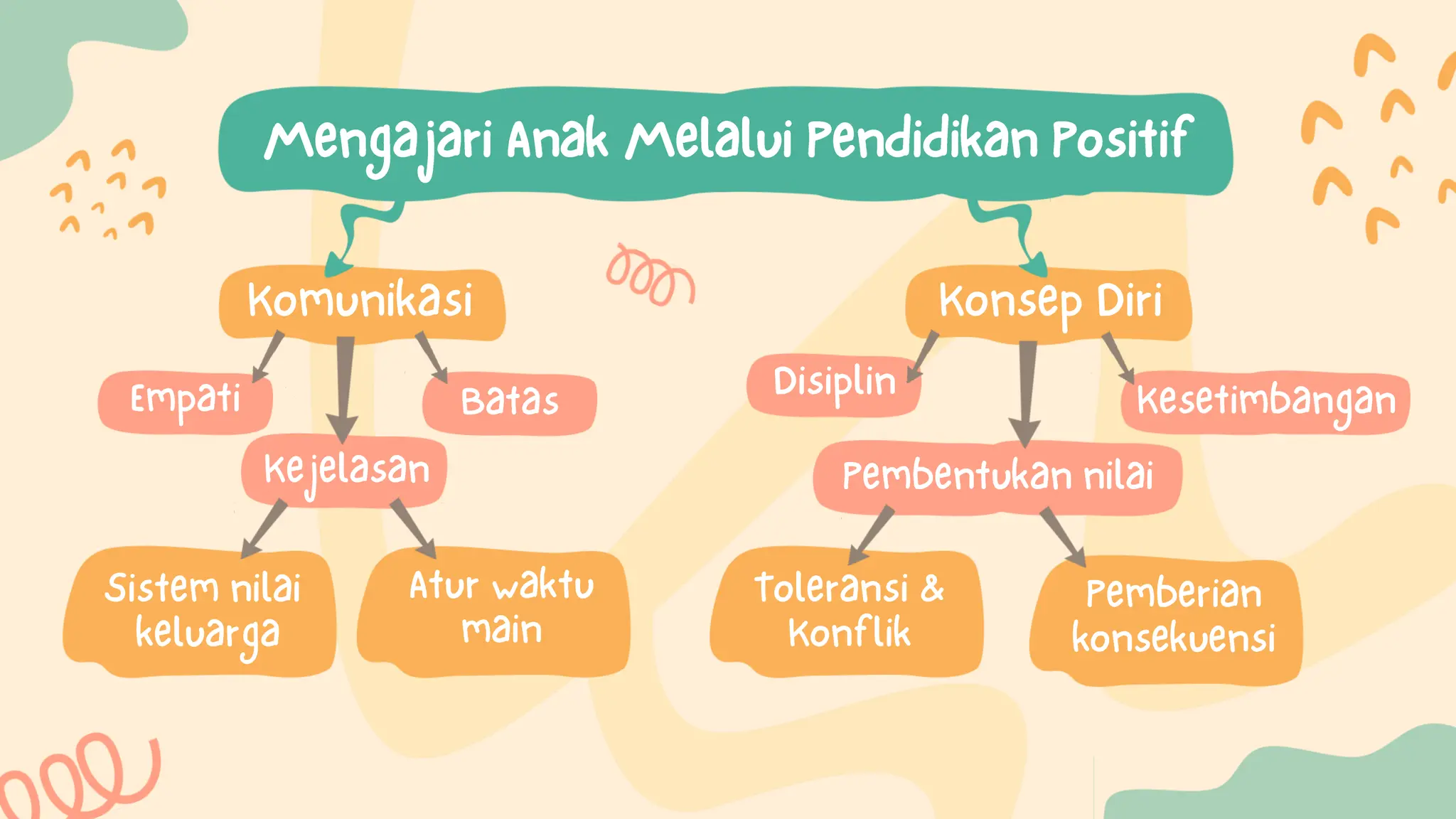 CONTOH MIND MAPPING UNTUK GURU DAN SISWA.pptx