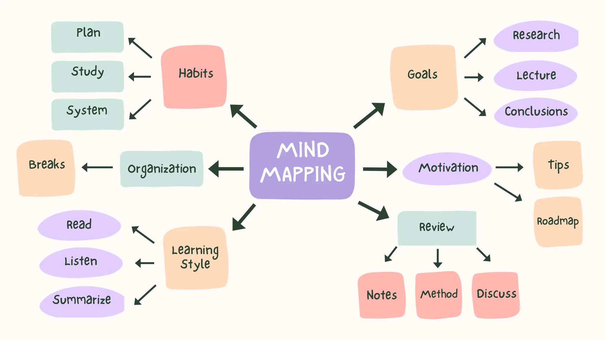 CONTOH MIND MAPPING UNTUK GURU DAN SISWA.pptx