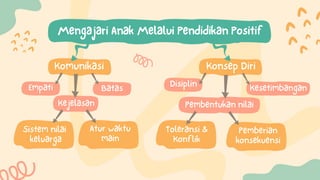CONTOH MIND MAPPING UNTUK GURU DAN SISWA.pptx