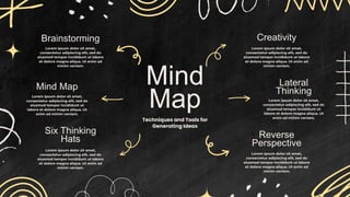 CONTOH MIND MAPPING UNTUK GURU DAN SISWA.pptx