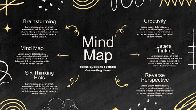 CONTOH MIND MAPPING UNTUK GURU DAN SISWA.pptx