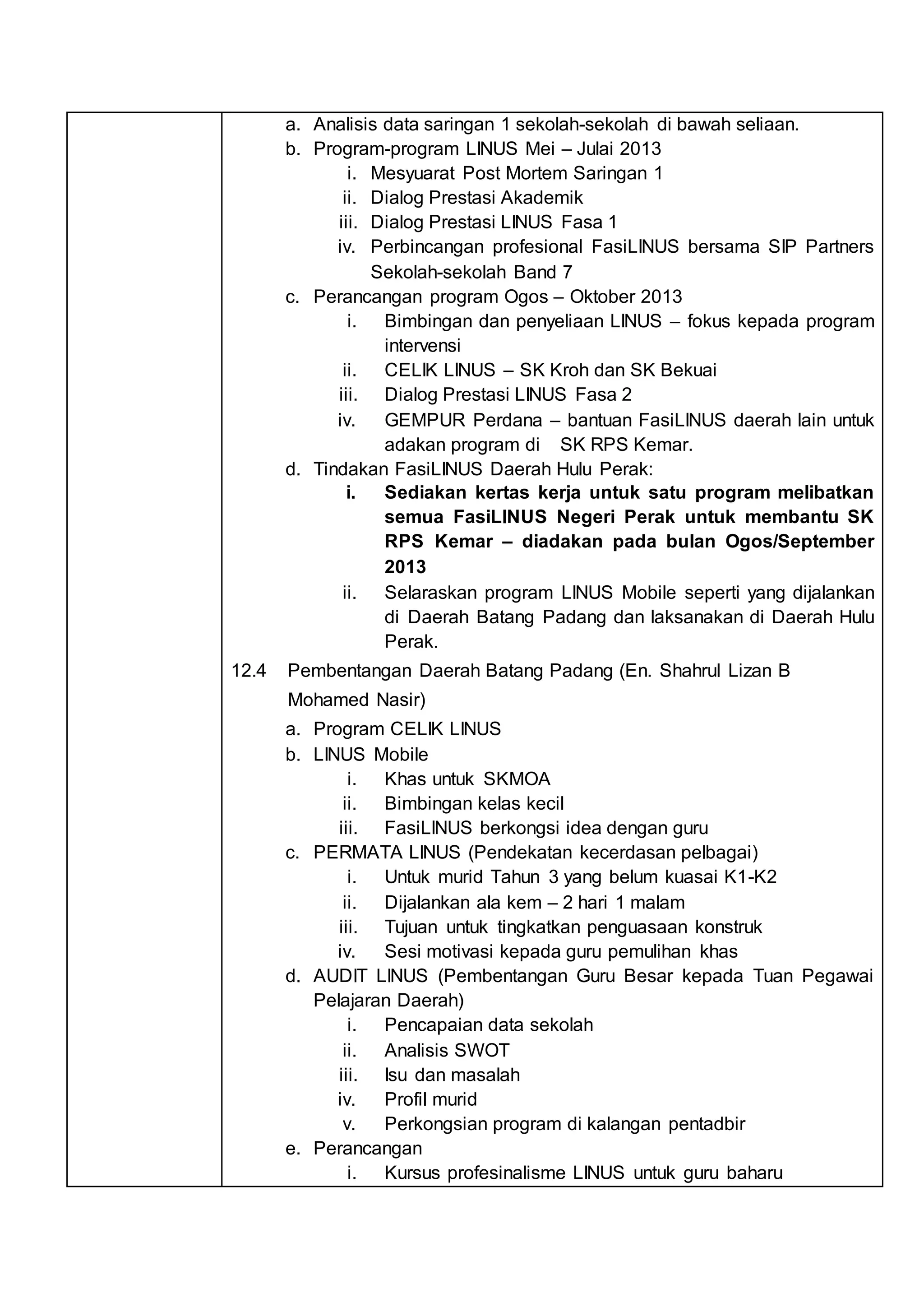 Contoh minit curai perkongsian pintar | DOCX