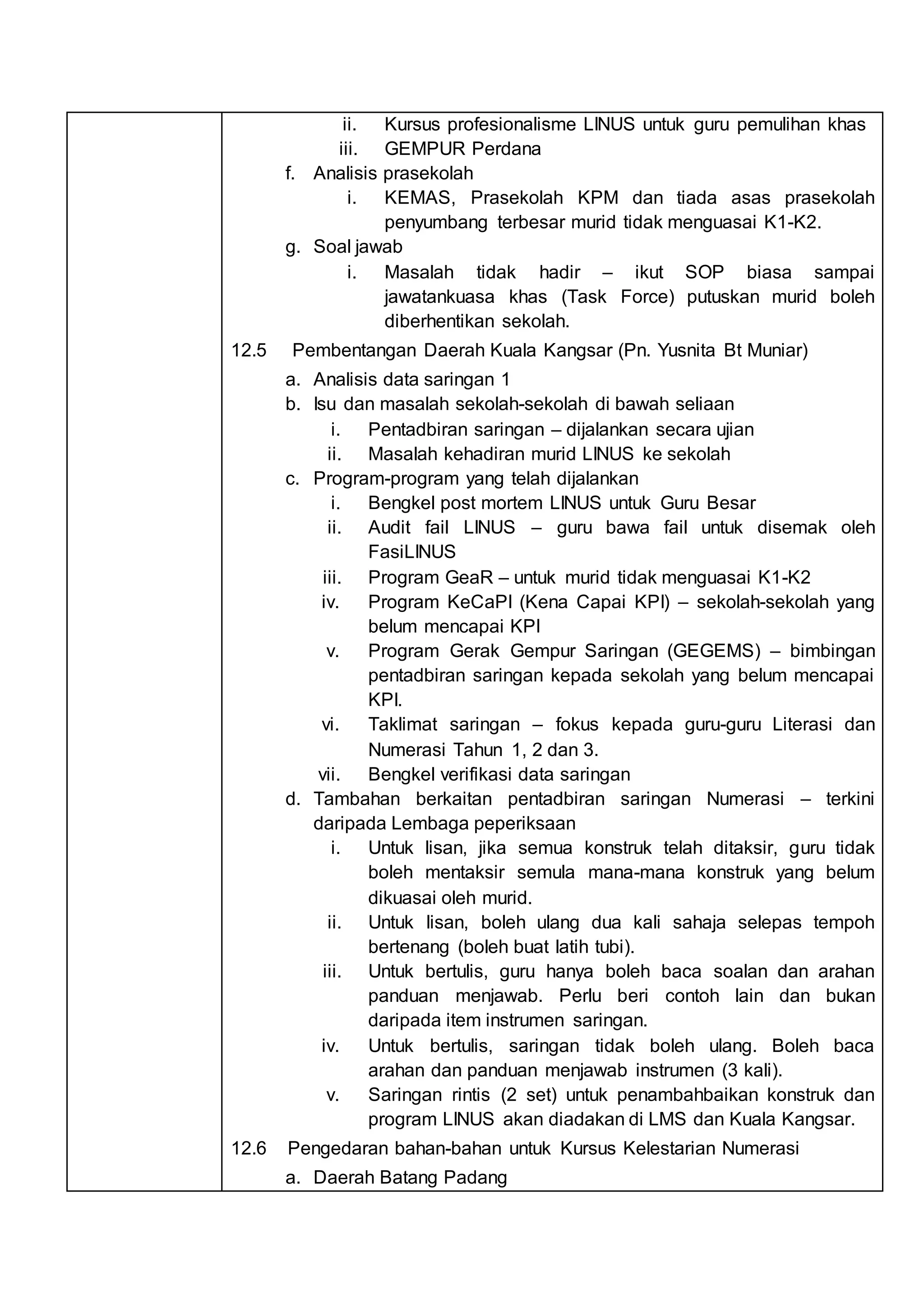 Contoh minit curai perkongsian pintar | DOCX