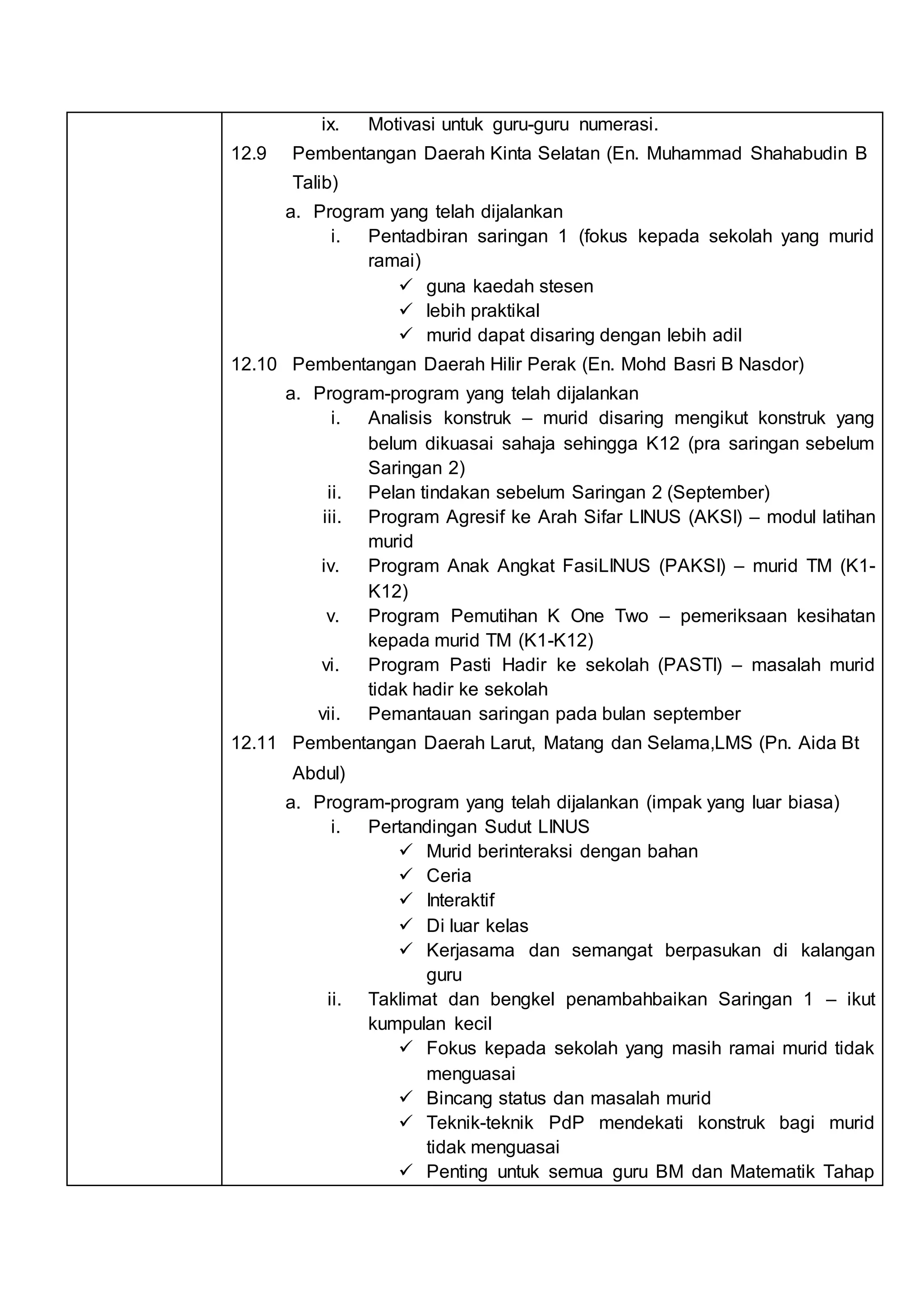 Contoh minit curai perkongsian pintar | DOCX