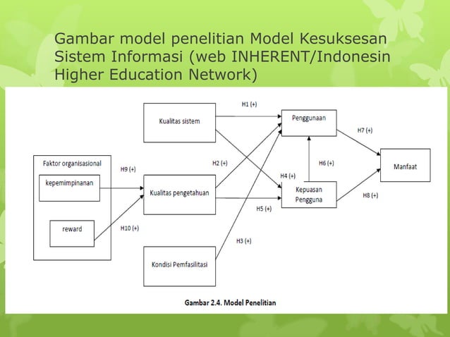 Contoh model dan hasil penelitian | PPTX