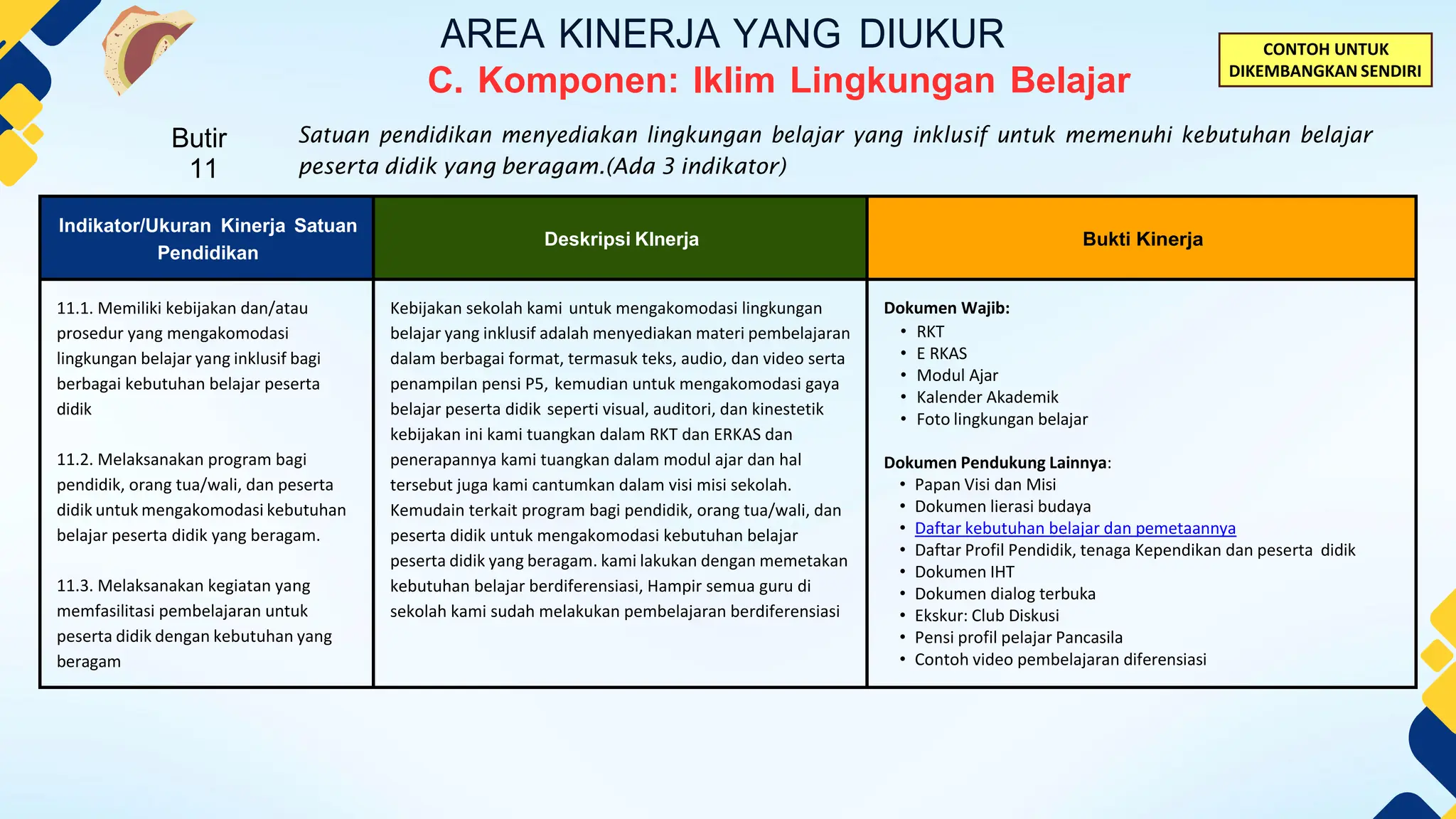 Contoh Model Deskripsi Kinerja 3 Komponen.pdf