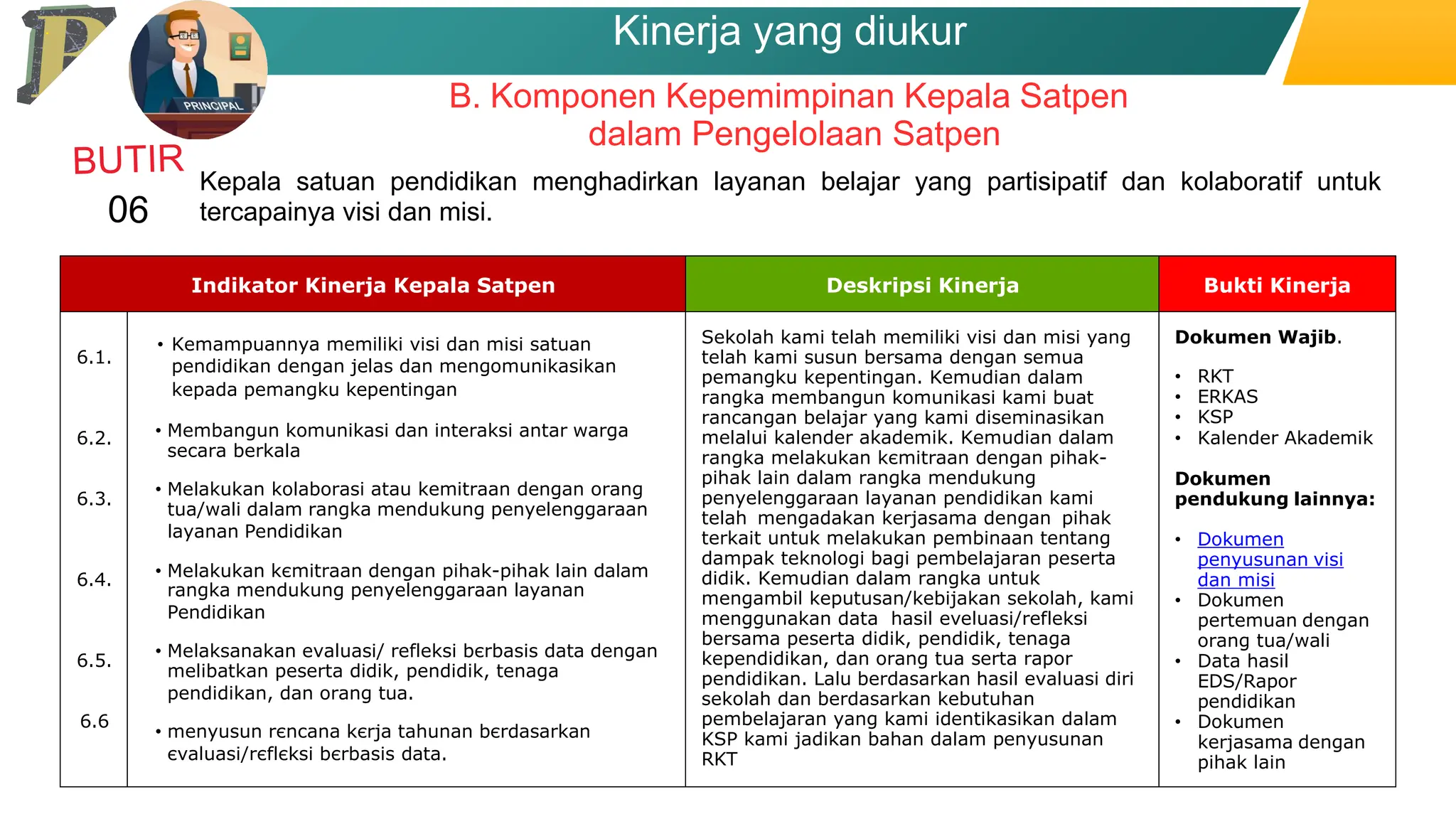 Contoh Model Deskripsi Kinerja 3 Komponen.pdf