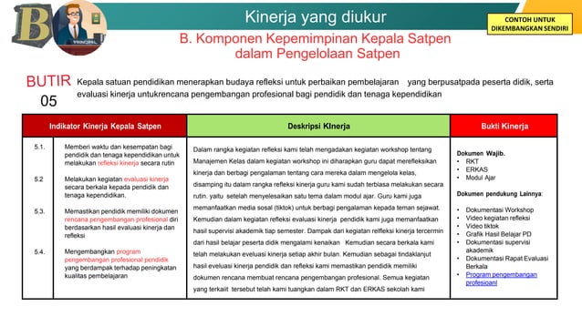 Contoh Model Deskripsi Kinerja 3 Komponen.pdf