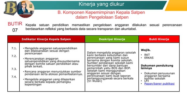 Contoh Model Deskripsi Kinerja 3 Komponen.pdf