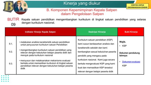 Contoh Model Deskripsi Kinerja 3 Komponen.pdf