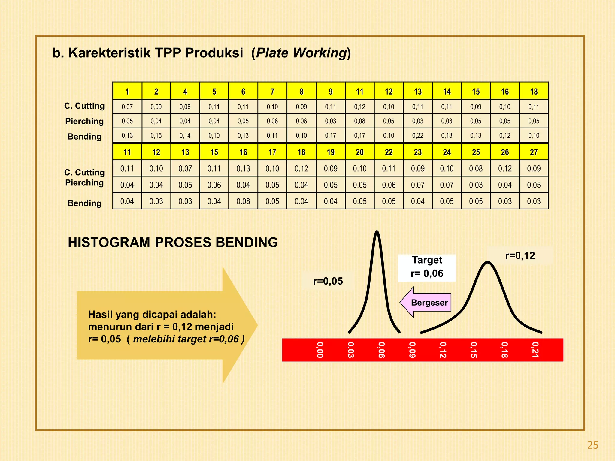 Contoh model GKM ELMA - Gugus Kendali Mutu - sebuah contoh | PPTX