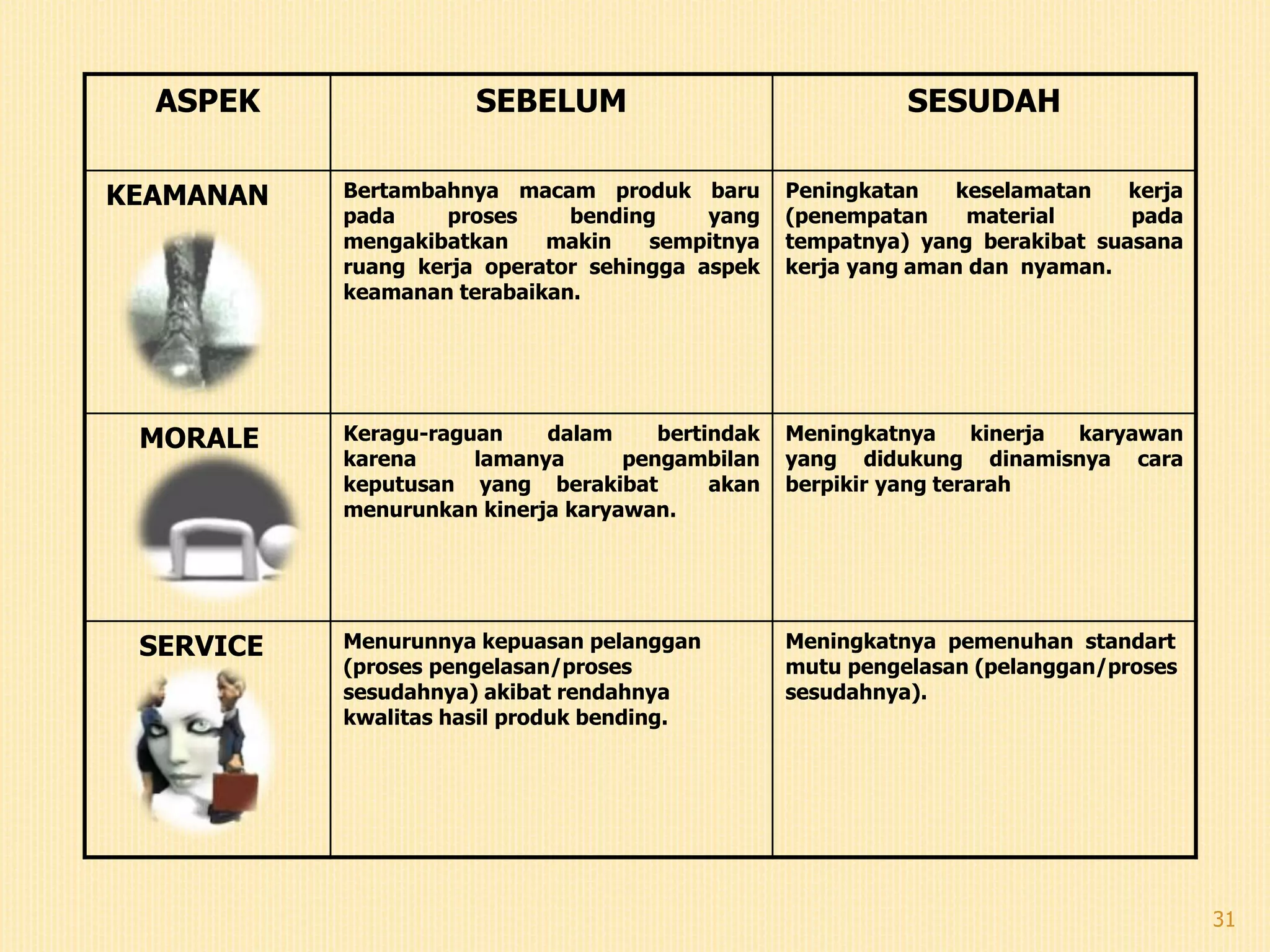 Contoh model GKM ELMA - Gugus Kendali Mutu - sebuah contoh | PPTX