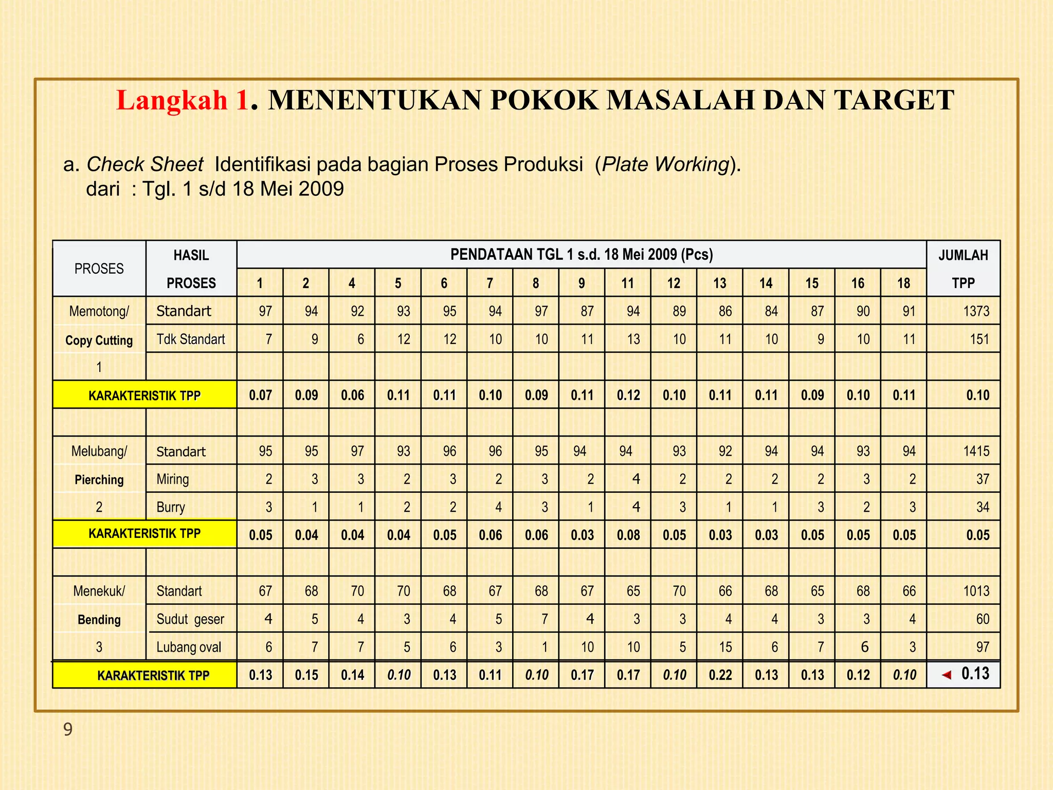 Contoh model GKM ELMA - Gugus Kendali Mutu - sebuah contoh | PPTX