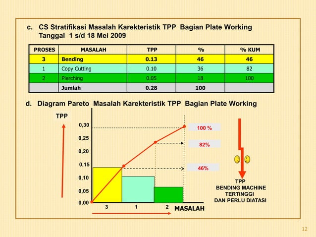 Contoh model GKM ELMA - Gugus Kendali Mutu - sebuah contoh | PPTX