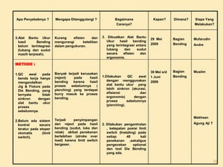 Contoh model GKM ELMA - Gugus Kendali Mutu - sebuah contoh | PPTX